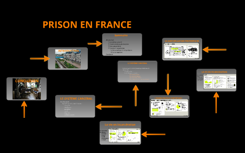 PRISON EN FRANCE by Alexis Geng on Prezi