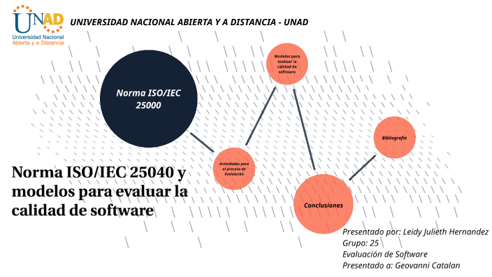 Norma ISO/IEC 25040 y modelos para evaluar la calidad de software by ...