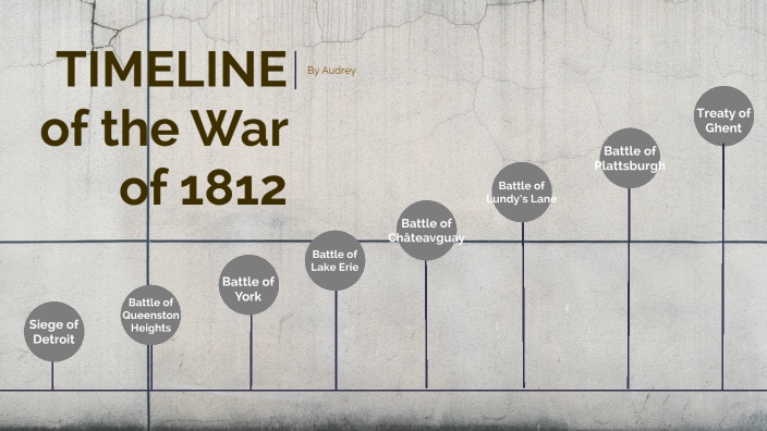 Timeline of events in the War of 1812 by Yuexi "Audrey" Zhang on Prezi