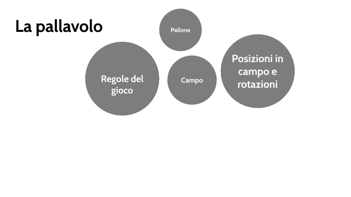 La pallavolo by Isabella Maggio on Prezi