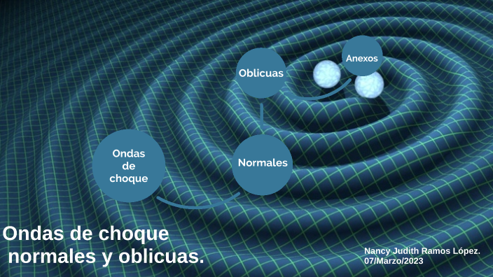 Ondas de choque normales y oblicuas by Nancy Ramos on Prezi