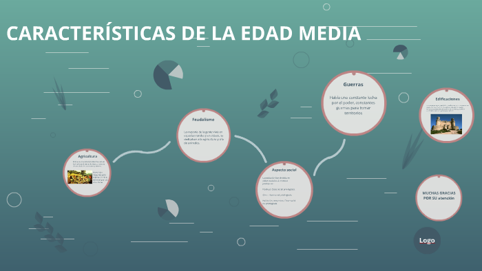 características DE LA EDED MEDIA by Esteban Rodriguez Ruiz on Prezi
