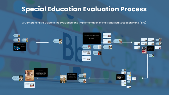 Special Education Evaluation Process by Amy Smith on Prezi