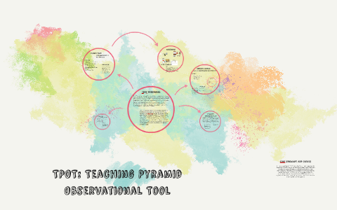 TPOT: Teaching Pyramid Observational Tool by Carese Bailey on Prezi