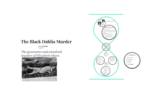 The Black Dahlia Murder by Brian Maciolek on Prezi