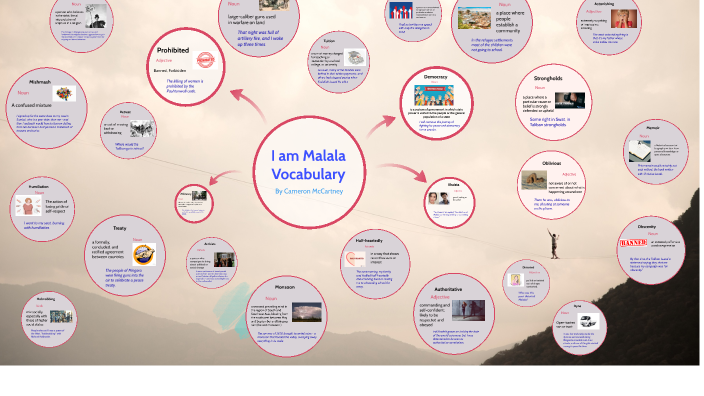 I am Malala Vocabulary by Sharon McCartney on Prezi