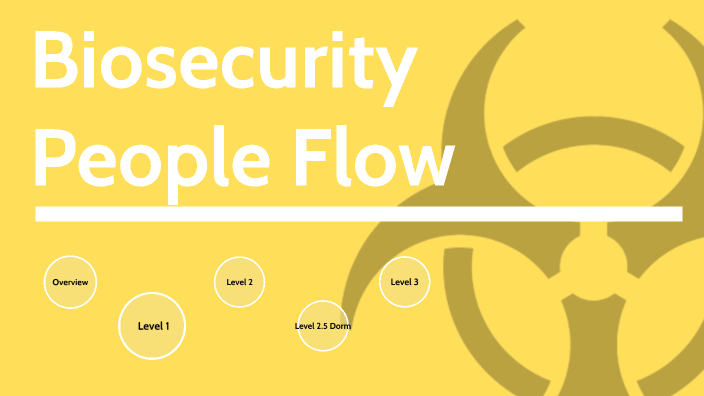 Biosecurity Presentation by Aristotle Tuazon on Prezi