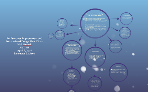 Performance Improvement and Instructional Design Flow Chart by Will ...