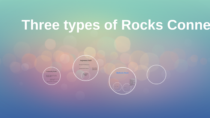 Three types of Rocks Conner by mac fifteen on Prezi