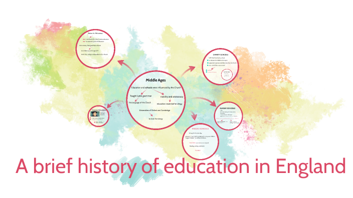 A brief history of education in england by Francesco Borrotzu on Prezi