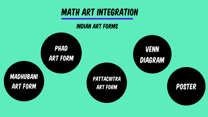 Math ART integration by Jahanvi Khurana on Prezi