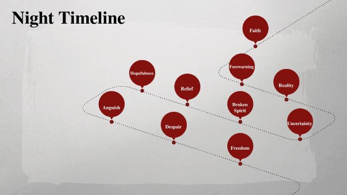 Night Timeline by Logan Bittle on Prezi