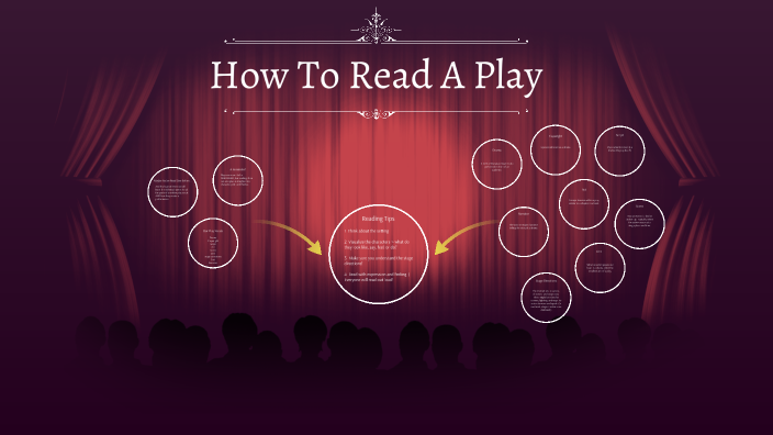 How To Read A Play by Elizabeth Lyle on Prezi