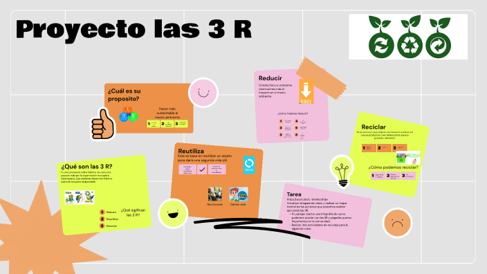 Proyecto las 3 R by Lourdes Morales on Prezi