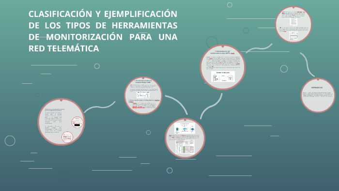 EJEMPLIFICACIÓN DE LOS TIPOS DE HERRAMIENTAS DE MONITORIZACI by Yovanny ...