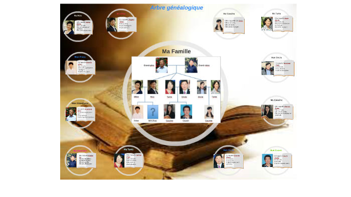 French Family Tree Project by Will Zhao on Prezi
