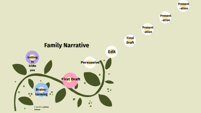 Family Narrative by Julissa Salazar on Prezi