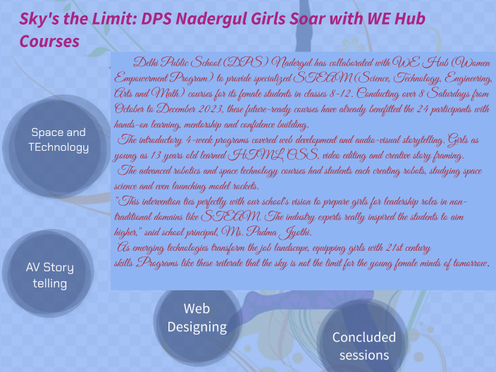 WE HUB DPS Nadergul by B Supriya on Prezi