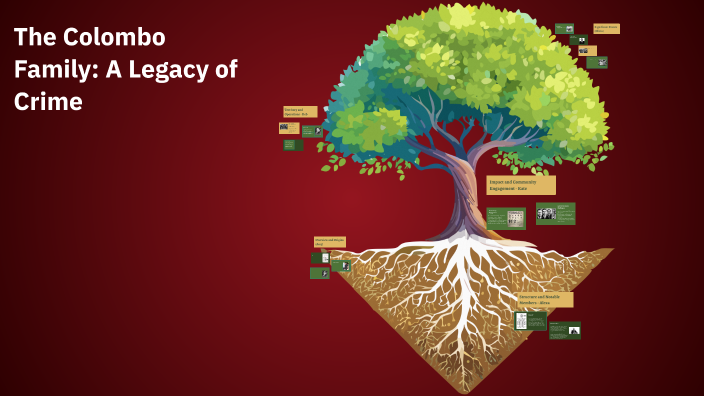 The Colombo Family: A Legacy of Crime by Amy Turcios on Prezi