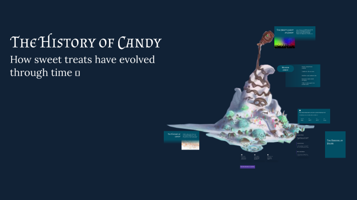 The History of Candy by Bayan Alreyami on Prezi