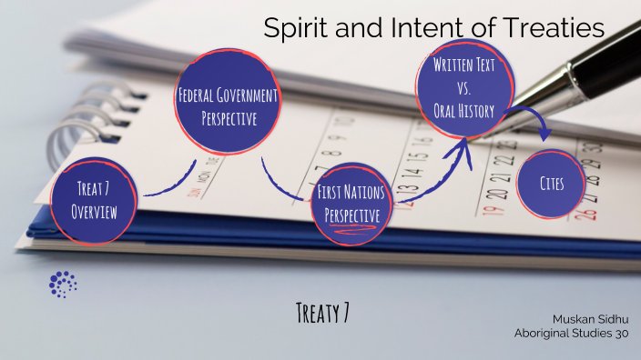 Spirit and Intent of Treaty 7 by Muskan Sidhu on Prezi