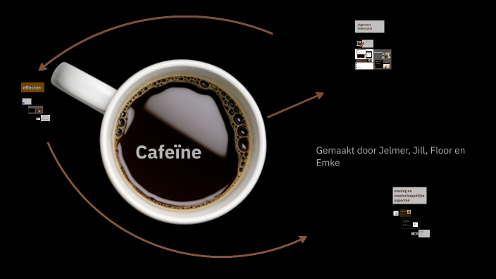Caféine: The World's Most Popular Stimulant by jelmer nelis on Prezi