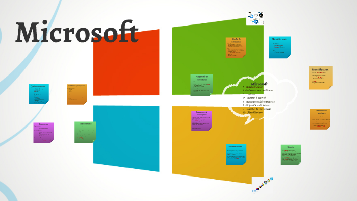 Présentation Microsoft by on Prezi