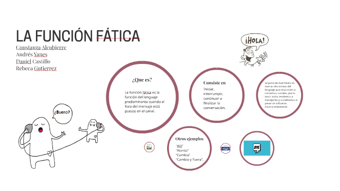 LA FUNCIÓN FÁTICA by Rebeca Gutierrez on Prezi