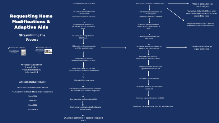 Adaptive Aid & Home Modification by Madison Moore on Prezi