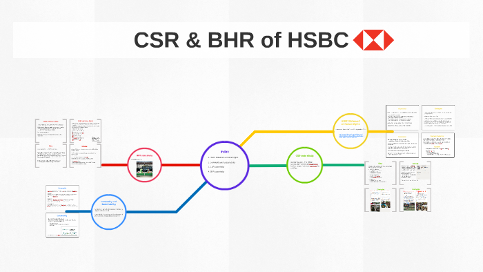 CSR & BHR of HSBC by Kali Yau on Prezi