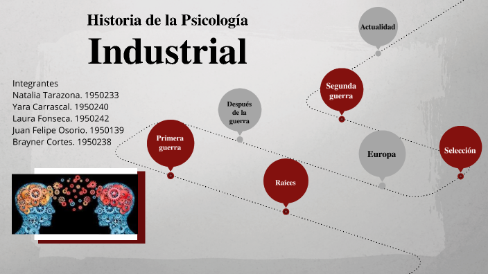 Psicología Industrial by liceth morales on Prezi
