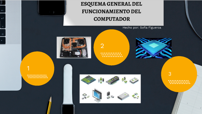 Esquema general del funcionamiento del computador by Sofia Figueroa on ...