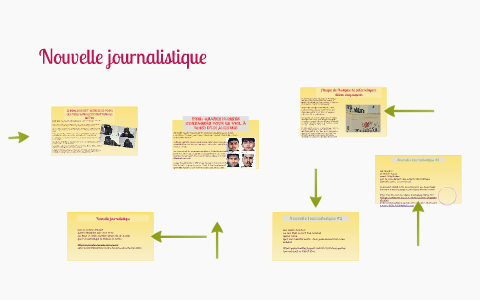 Nouvelle journalistique by kevine piNky on Prezi