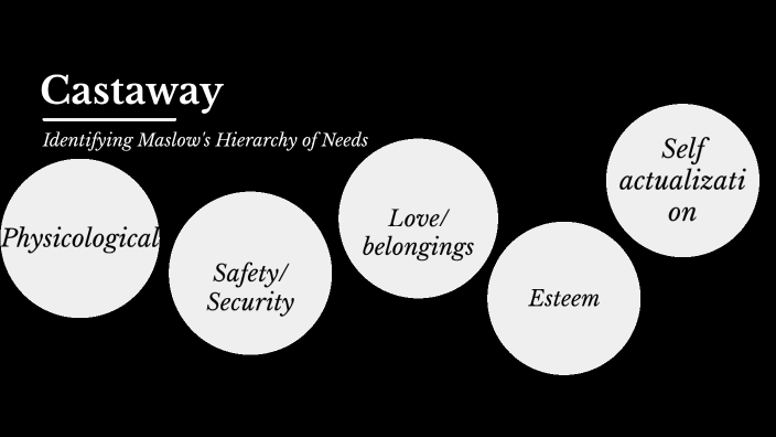 Castaway: Identifying Maslow's Hierarchy of Needs by Adriana Beard on Prezi