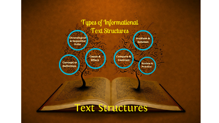 Text Structure & Author Purpose by Sarah Cochran on Prezi