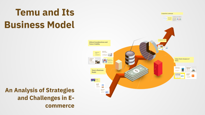 Temu and Its Business Model by Bastian Schneider on Prezi