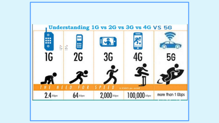 2G (Second Generation) by Dhione Nicole on Prezi