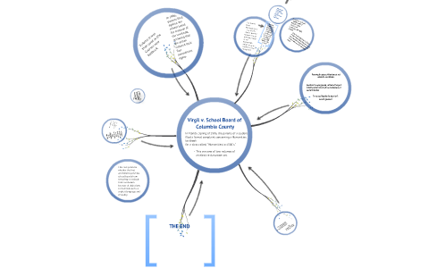 Virgil v. School Board of Columbia County by Brooke dewitt
