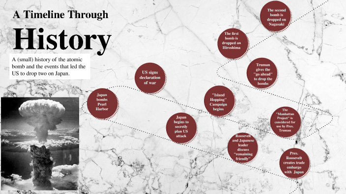 Timeline of Events-World War II Causes through Hiroshima & Nagasaki by ...