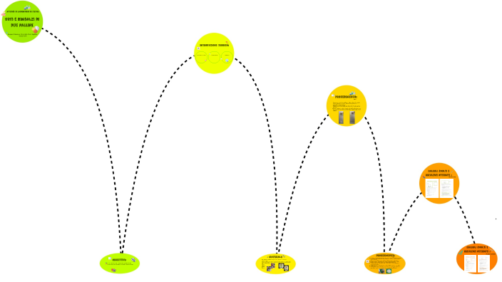 Urti e rimbalzi di due palline - gruppo 2 by Michele Mira Catto' on Prezi