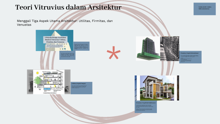 Teori Vitruvius dalam Arsitektur by Ratu Anisa on Prezi