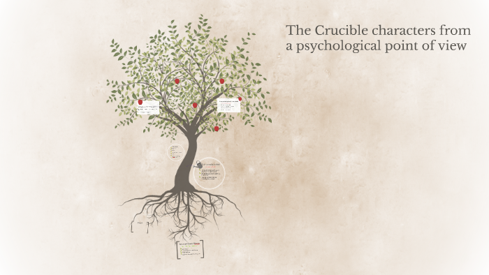 The crucible characters from a psychological point of view by Alex ...