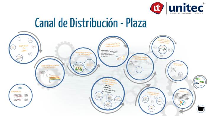Canal de Distribución - Plaza by Víctor Manuel Elvir Salgado on Prezi