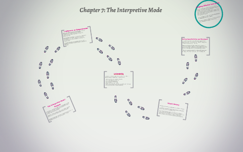 Chapter 7: The Interpretive Mode by Sarah Jackson on Prezi
