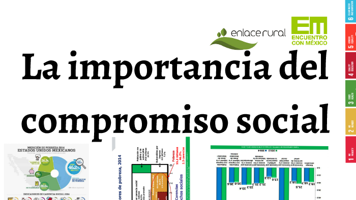 La importancia del Compromiso social by Alvaro Lozano Platonoff on Prezi