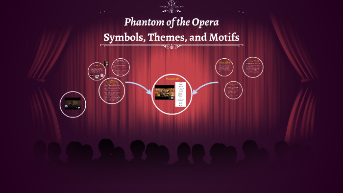 Phantom of the Opera by Elizabeth Leon on Prezi