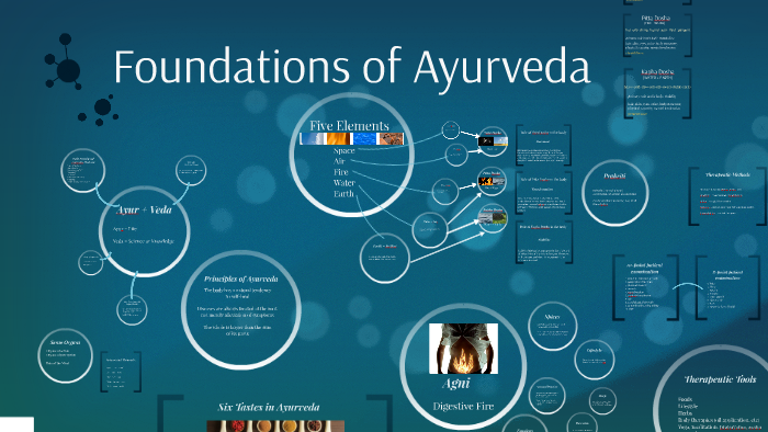 Eight Branches of Ayurveda by Kate Sadowsky on Prezi