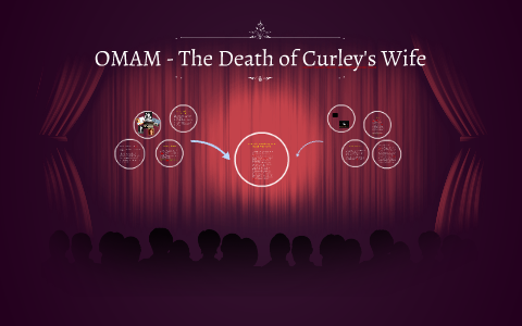 OMAM - The Death of Curley's Wife by Danielle Newell on Prezi