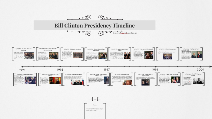 Bill Clinton Presidency Timeline by on Prezi