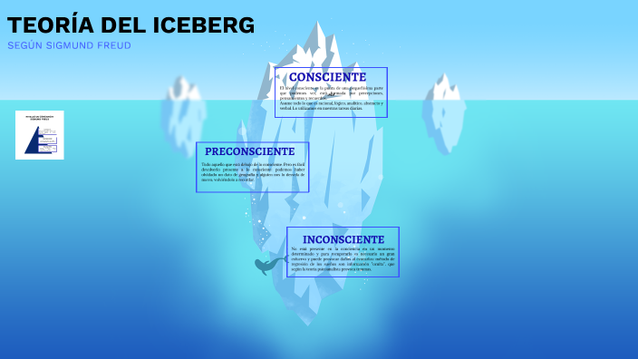 TEORIA DEL ICEBERG by BLANCA LÓPEZ on Prezi TEORIA DEL ICEBERG by BLANCA LÓPEZ on Prezi